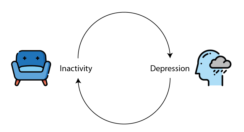 CBT: Cognitive Behavioural Therapy and its Techniques